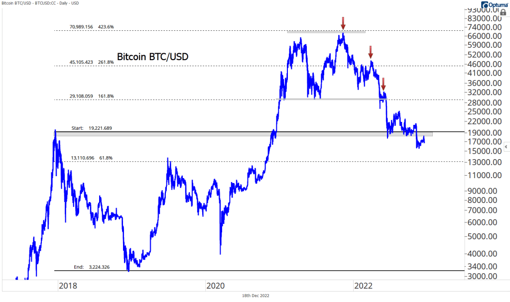The 8 Charts That Defined 2022 - by Austin Harrison
