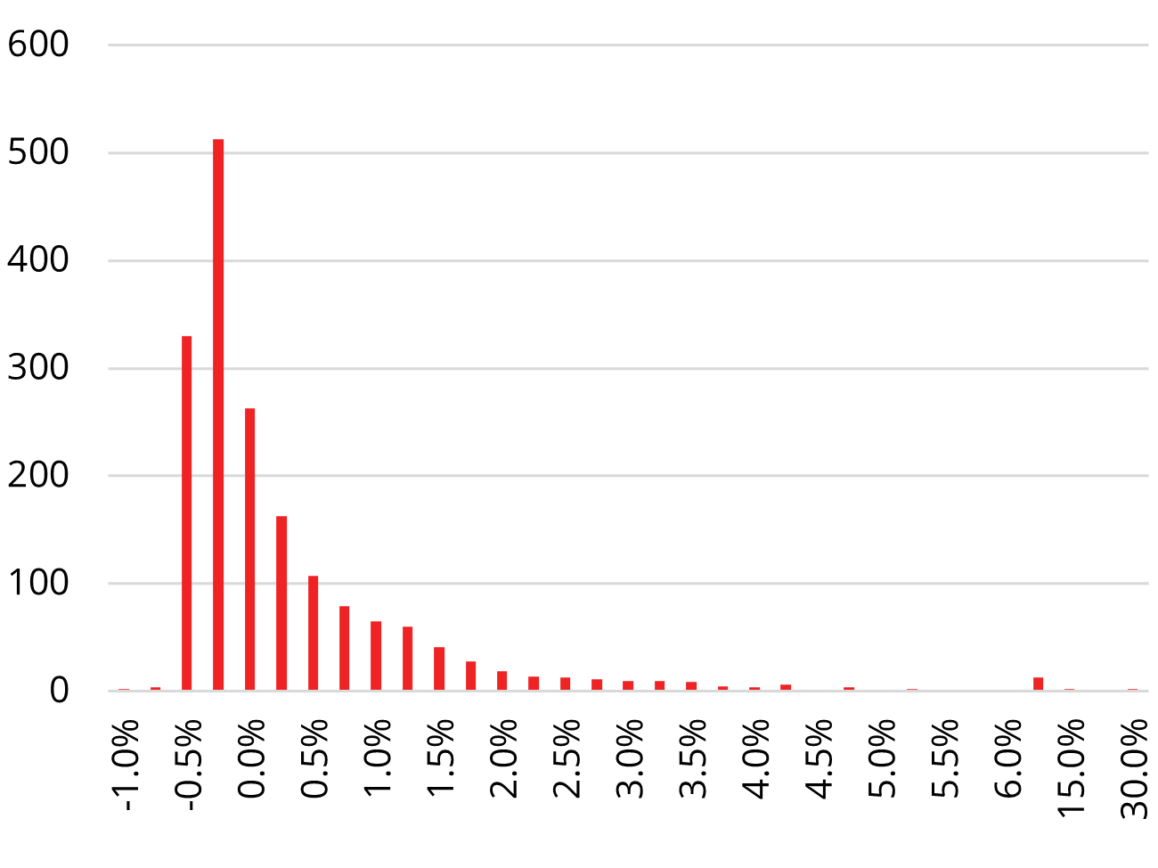 R-Multiples and Expectancy