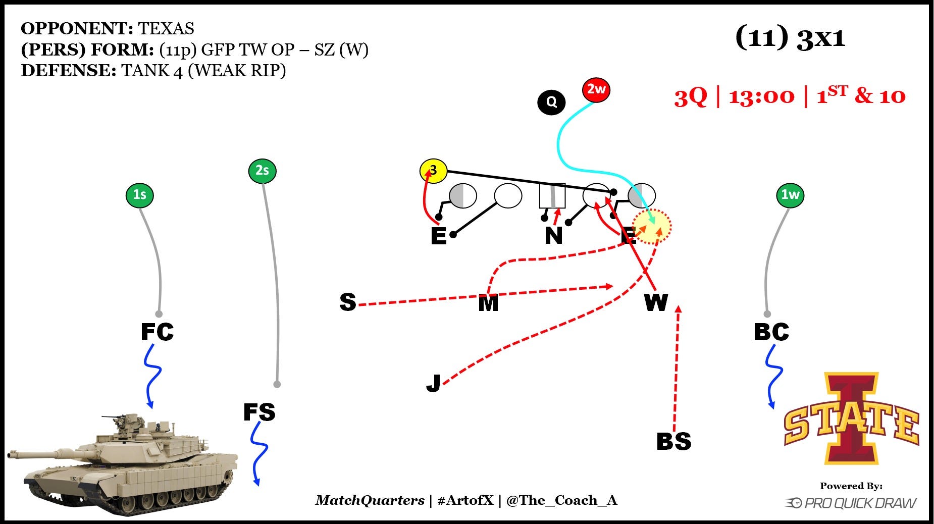Fitting the run from a 3-High defense. - MatchQuarters