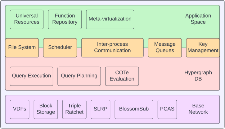 Distilled Watchlist - #19 - Exponential, Distilled