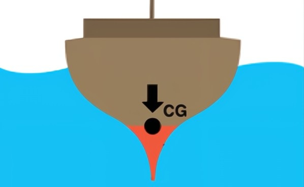 Stability 2: The Gravity of Centers - by Roger Long