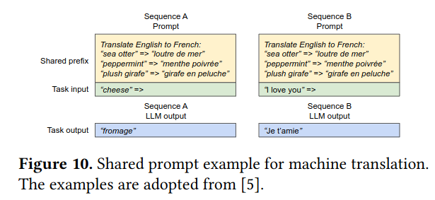 Paper Review Efficient Memory Management For Large Language Model Serving With Pagedattention