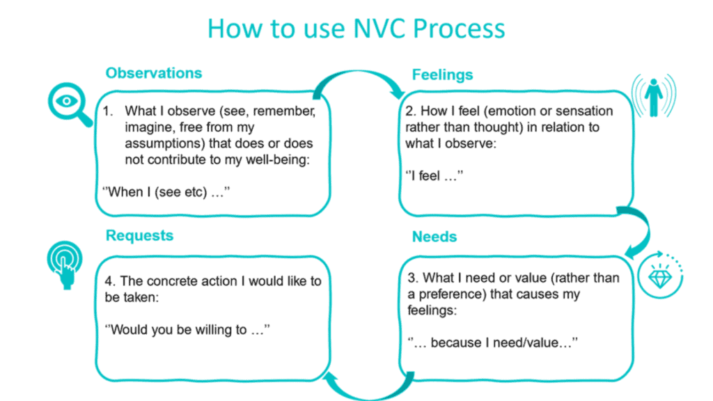 Kaip bendrauti, kai bendrauti sunku? - Beata Tiškevič