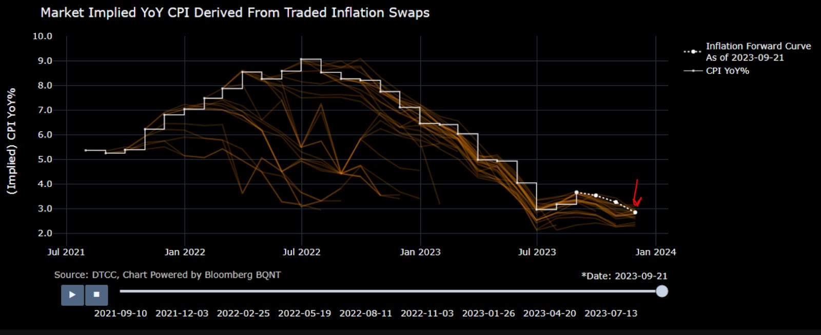 Macro Report/Insights: Comprehensive Macro Report