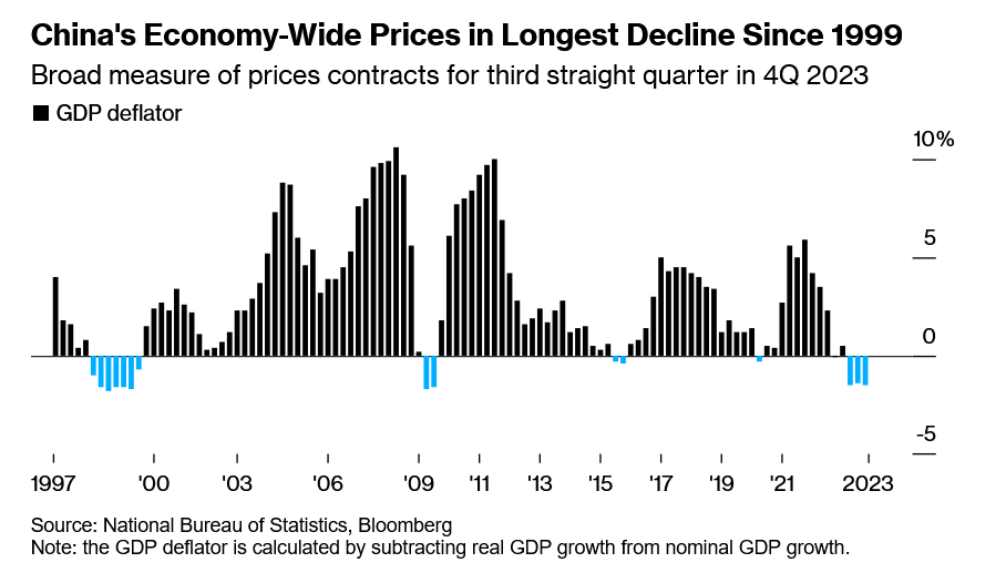 China’s Economic Growth Disappoints, Fueling Stimulus Calls