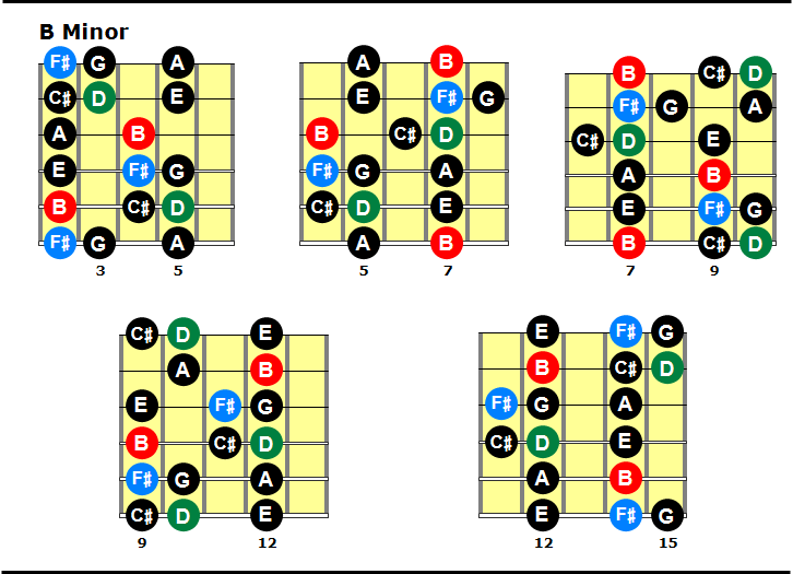 Minor Scale Patterns - by C. L. Nichols