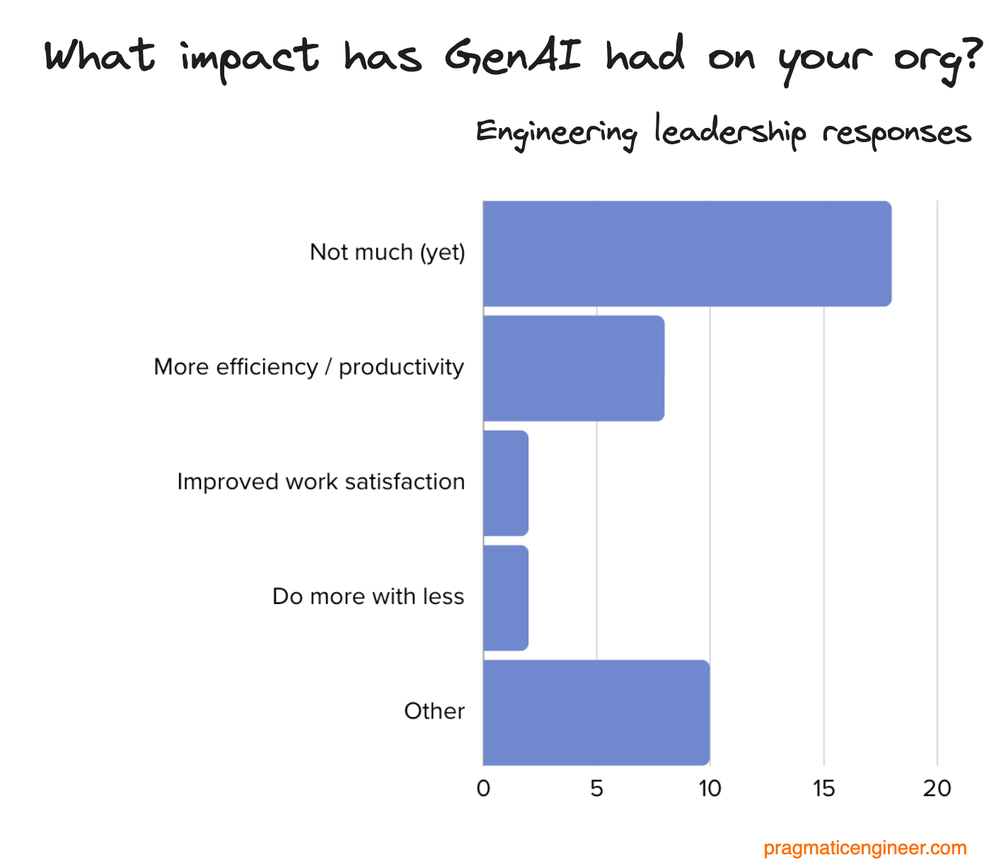 AI Tooling for Software Engineers: Rolling it out company-wide (Part 3)