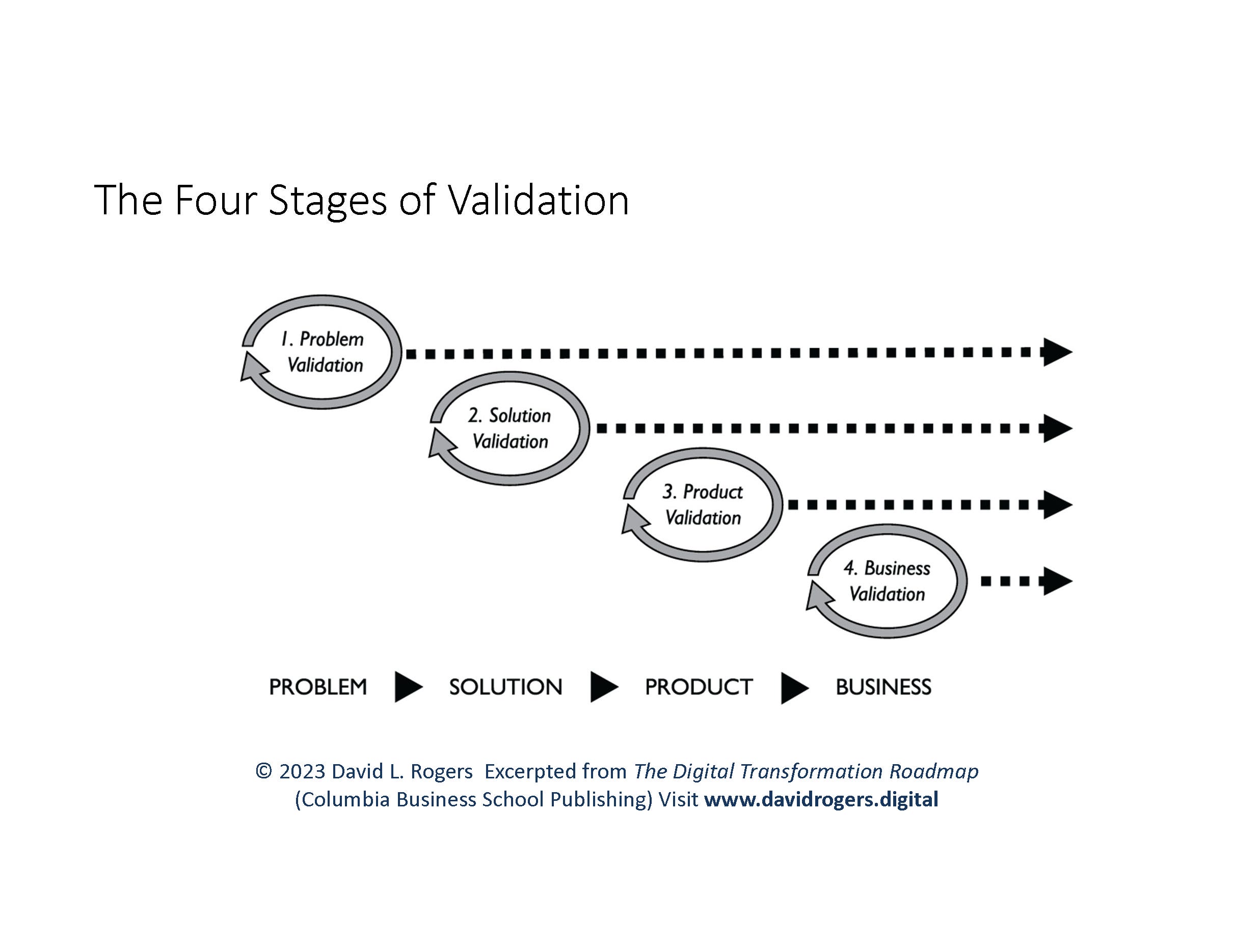 Download 8 Strategy Tools from “The DX Roadmap”
