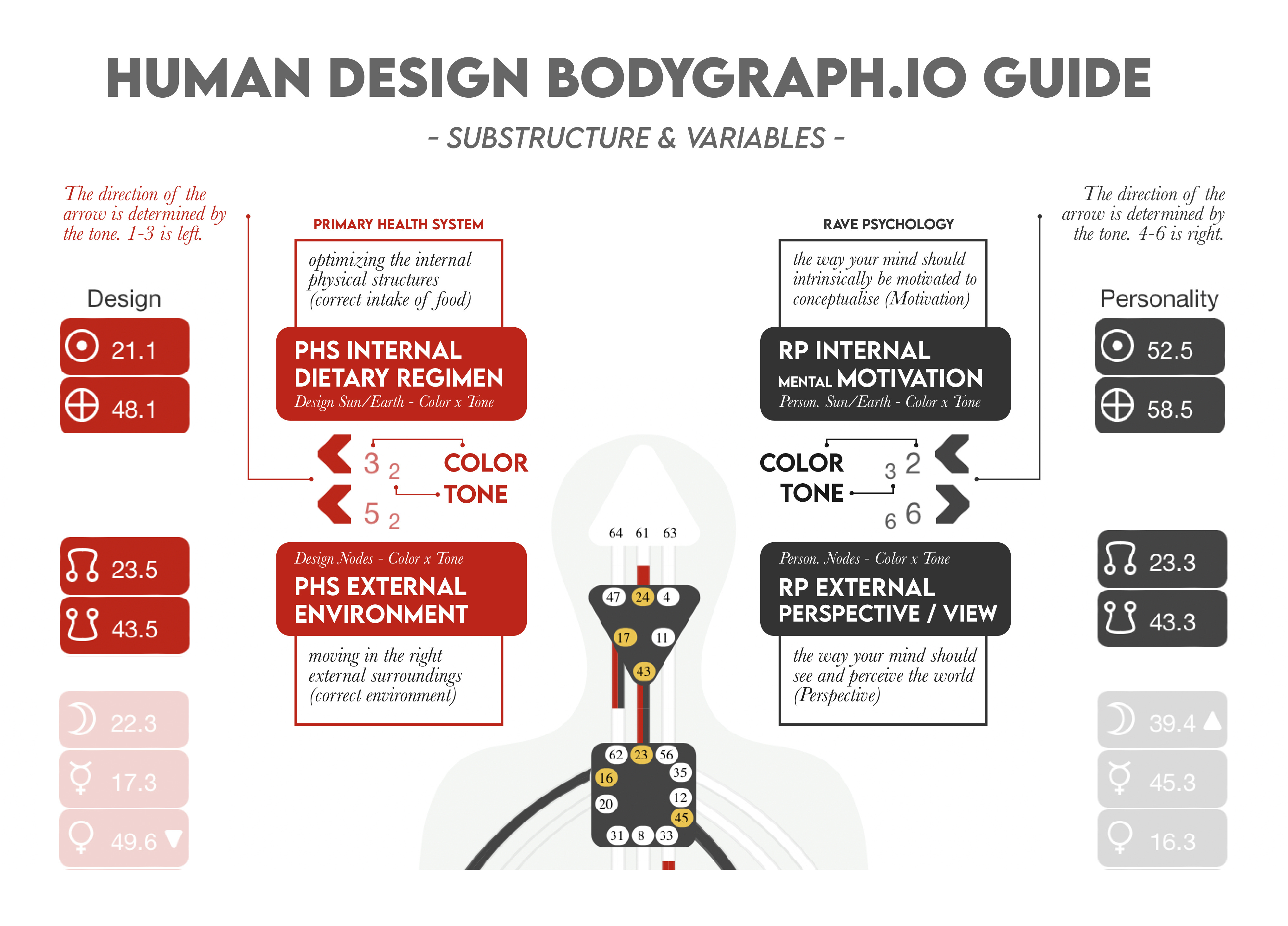 The Basics of the Bodygraph | pt.2