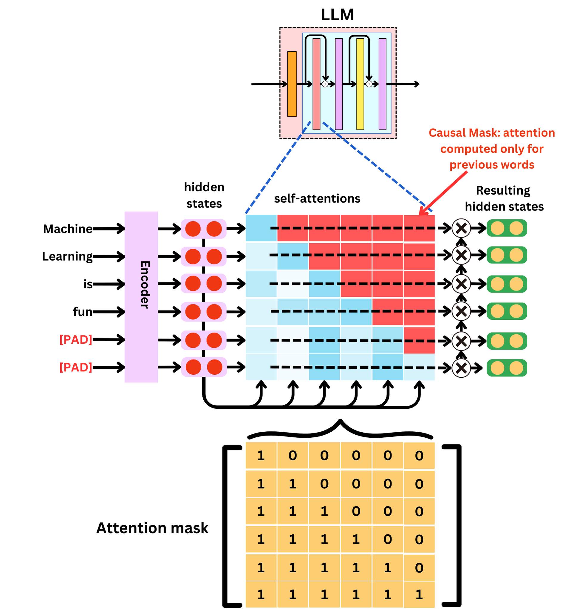 The Different Ways to Fine-Tune LLMs - by Damien Benveniste