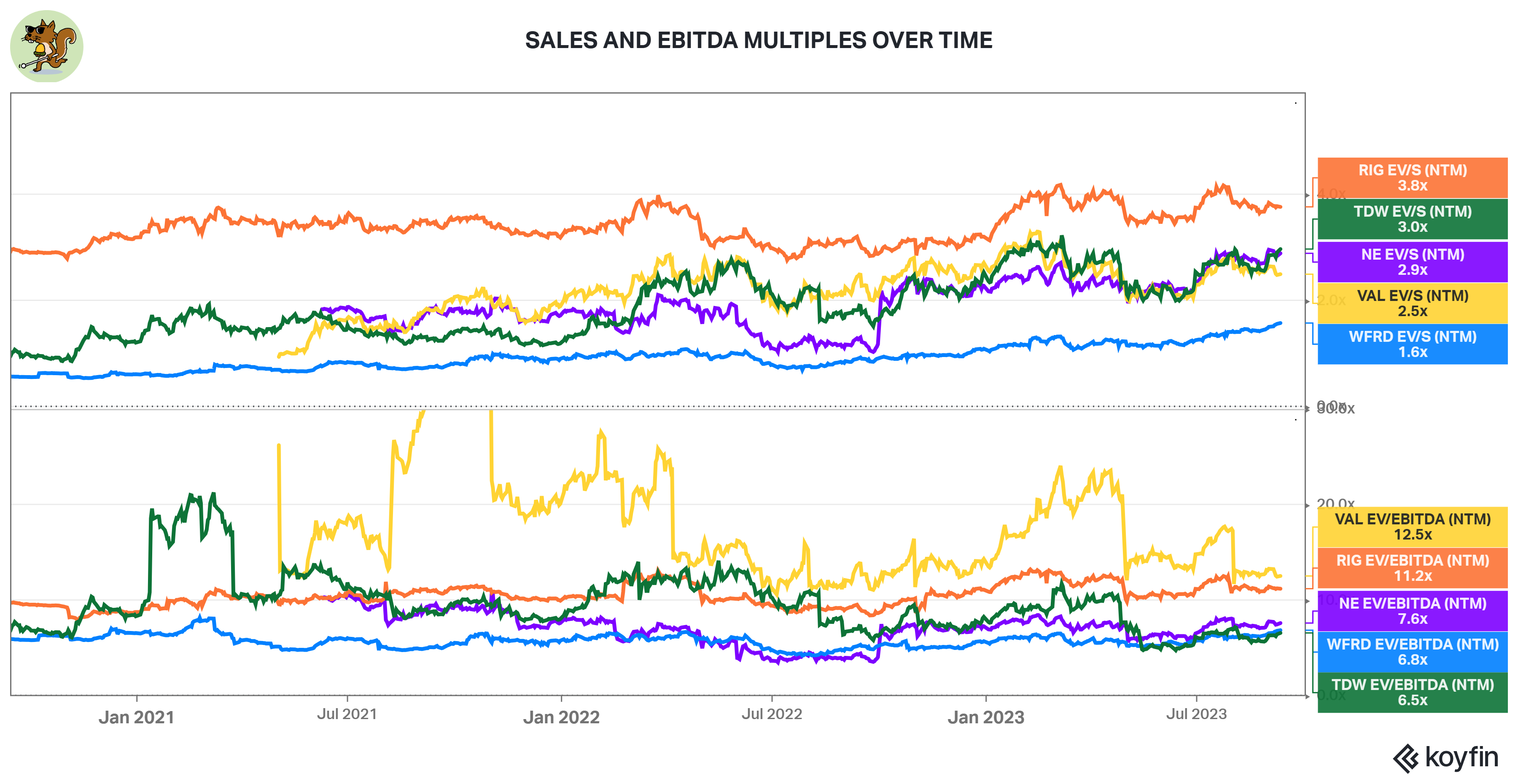 The Squirrel's not feeling the crowds 'Offshore'