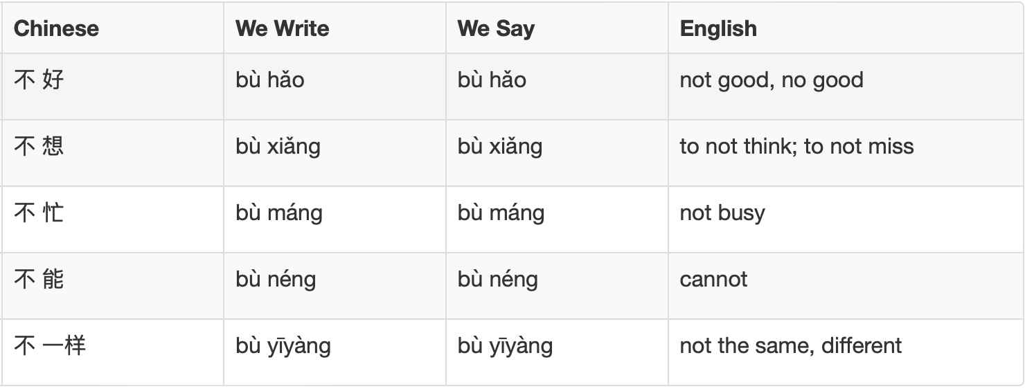 ⚡ 3 Tips To Understand Fast Chinese Conversations