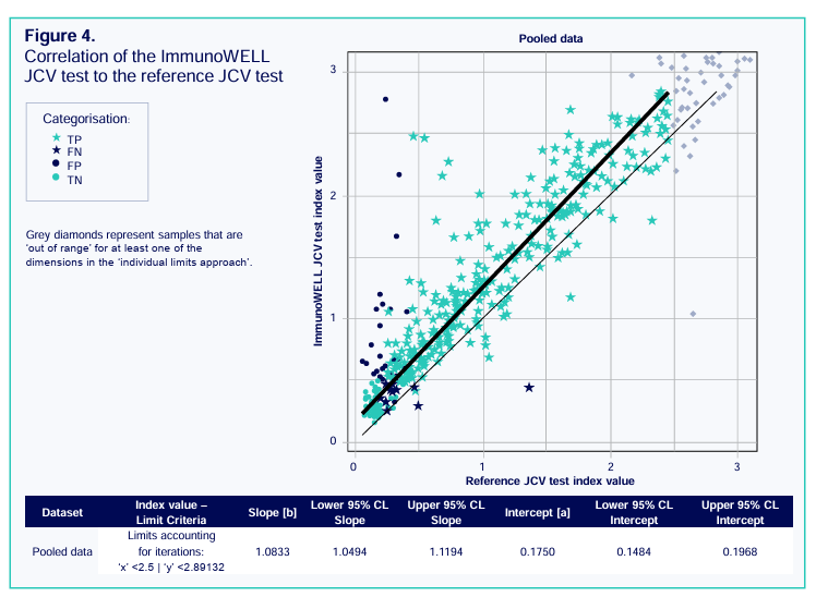Q&A 86: STRATIFY-JCV (Tysabri) versus ImmunoWell (Tyruko)