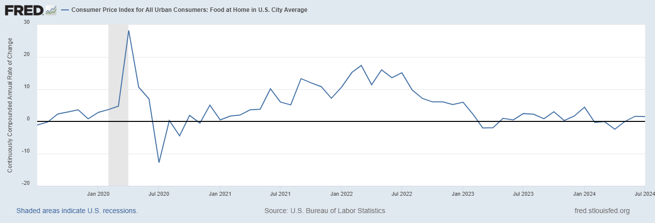 Harris makes a big mistake by embracing price controls