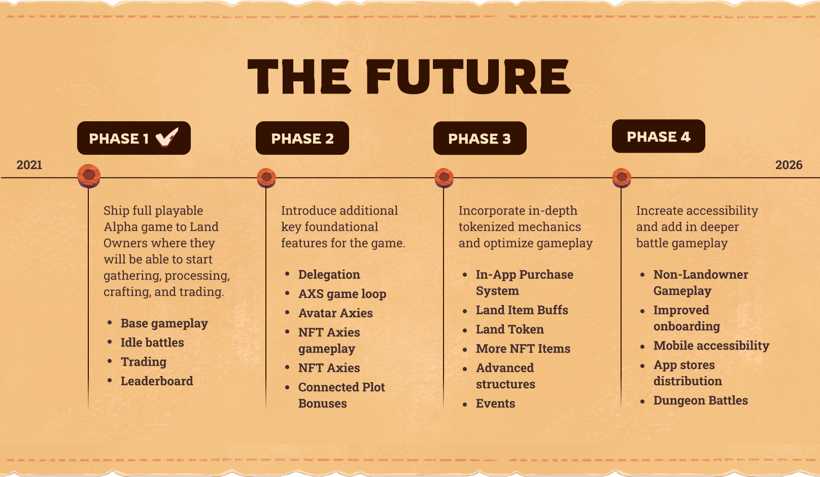 Homeland Alpha Season 2 is Live! - by Axie Infinity