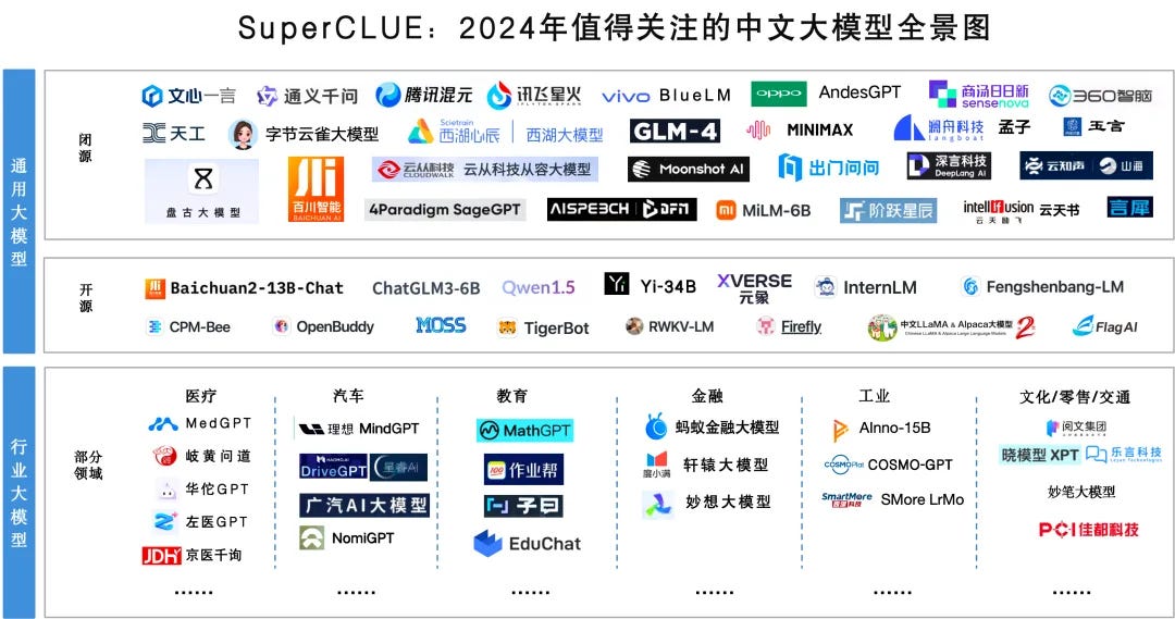 ChinAI #264: One Year of Ranking Chinese Large Language Models
