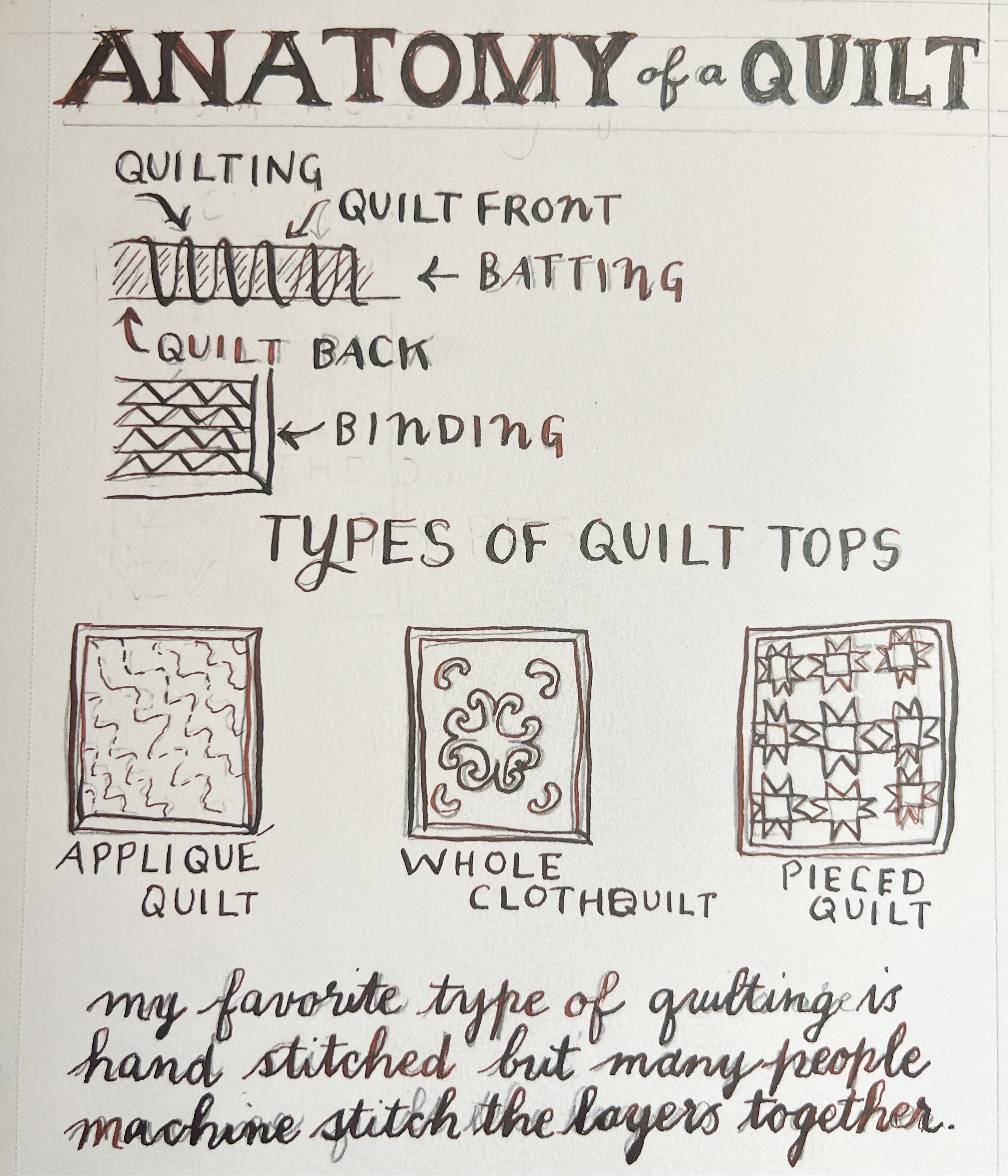 All About Batting (Wadding) - Pelican Quilts