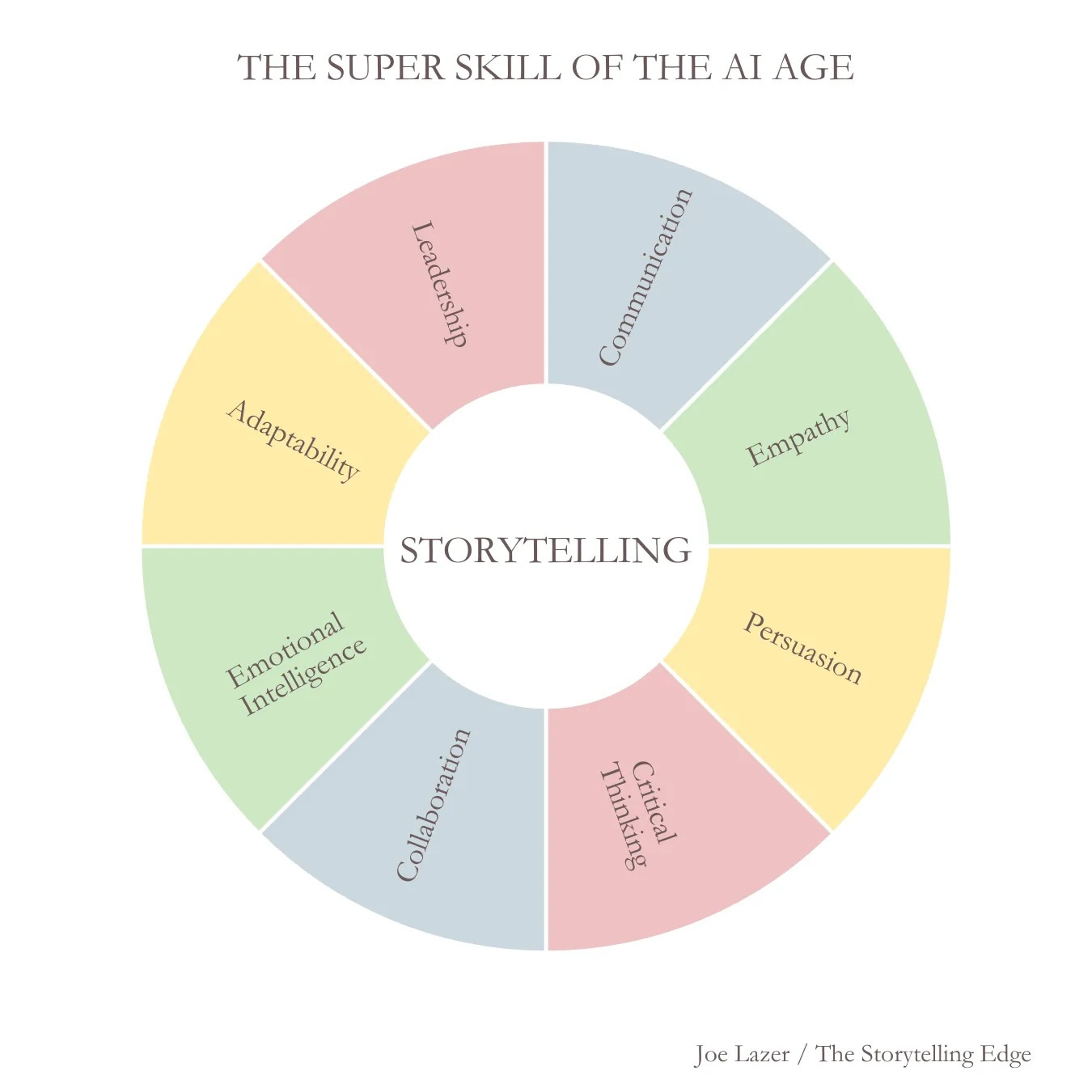 The Storytelling Edge | Joe Lazer | Substack