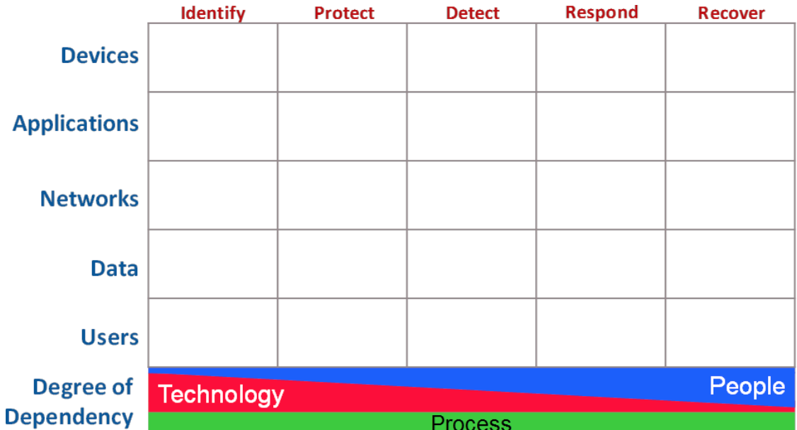 Enter the Matrix - by Chris Hughes - Resilient Cyber
