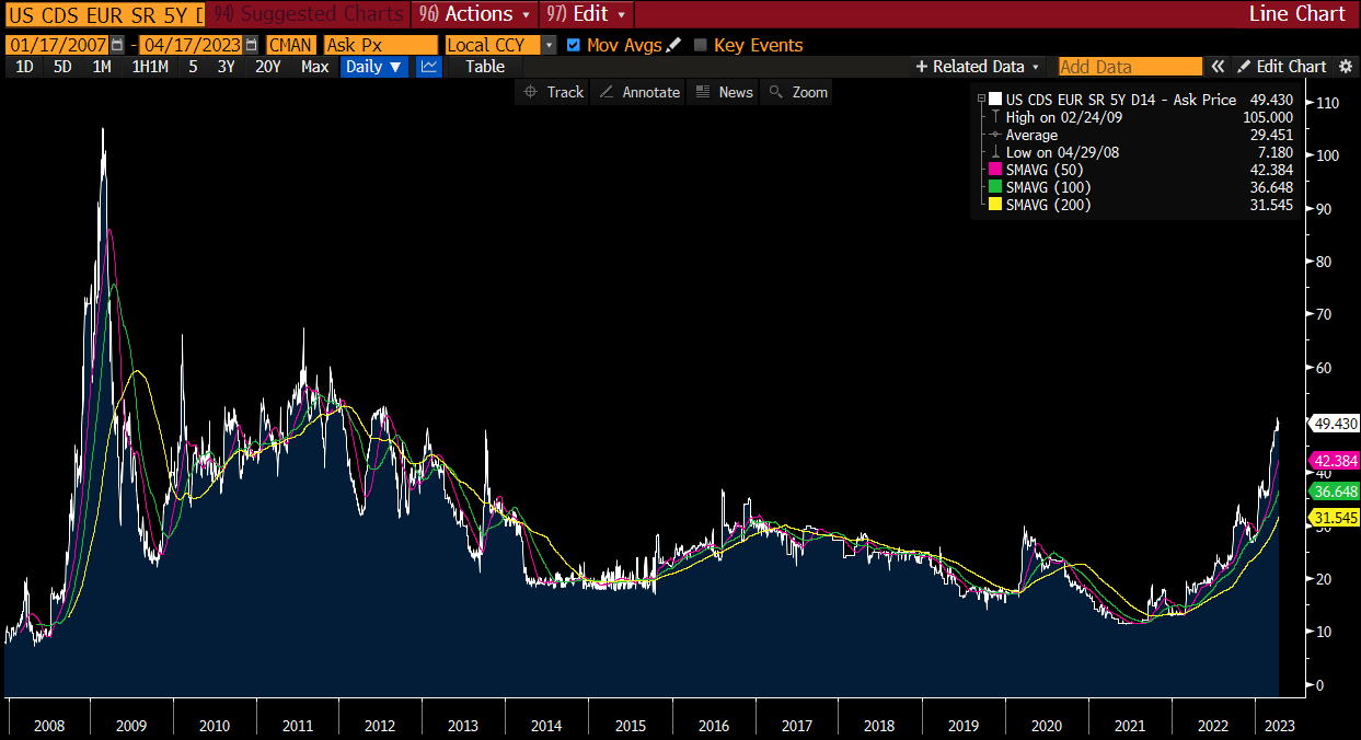 Making Hay Monday - April 17th, 2023 - by David Hay