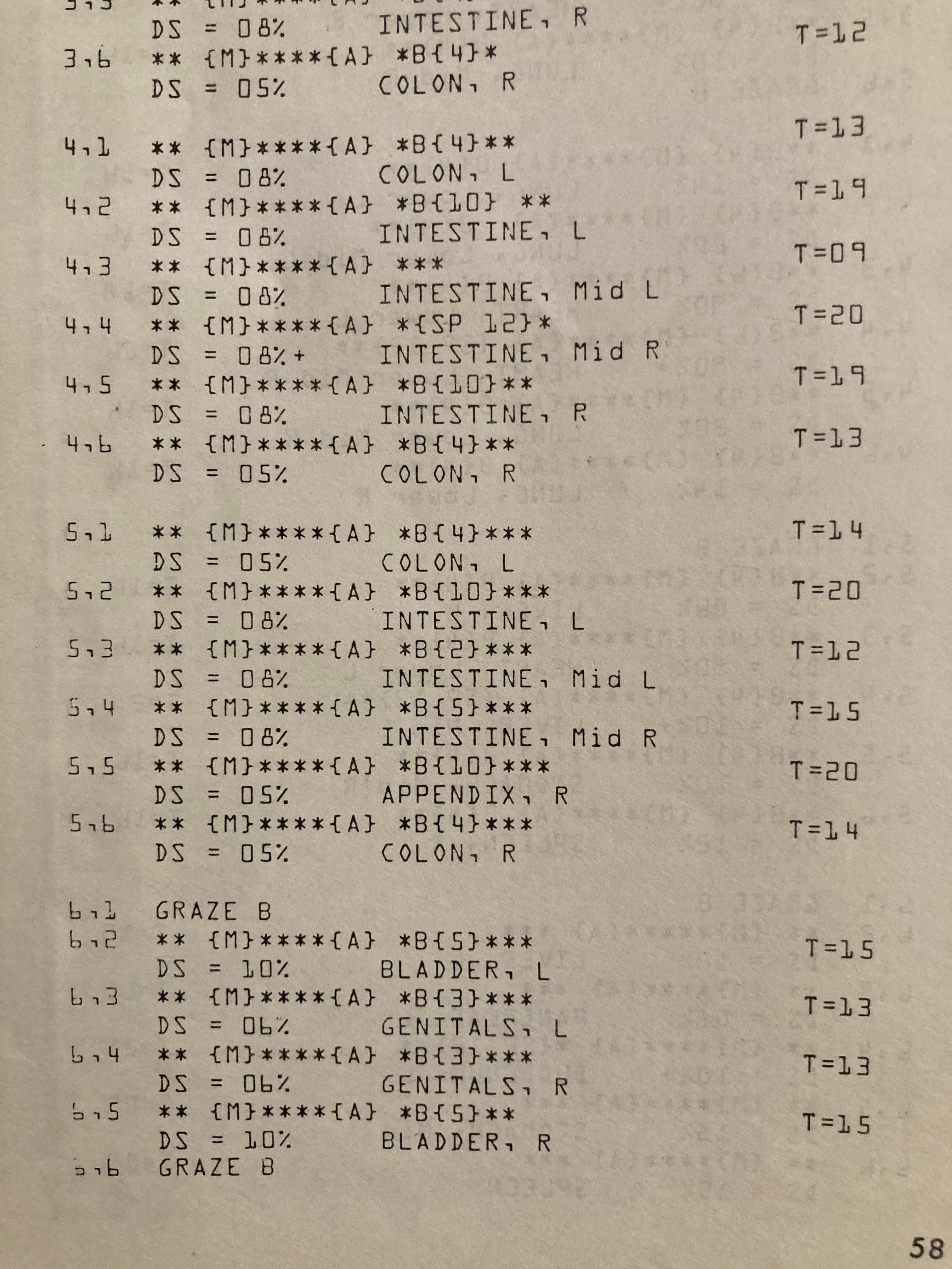 Gamer Deep Lore, Exhibit #2. Fringeworthy.