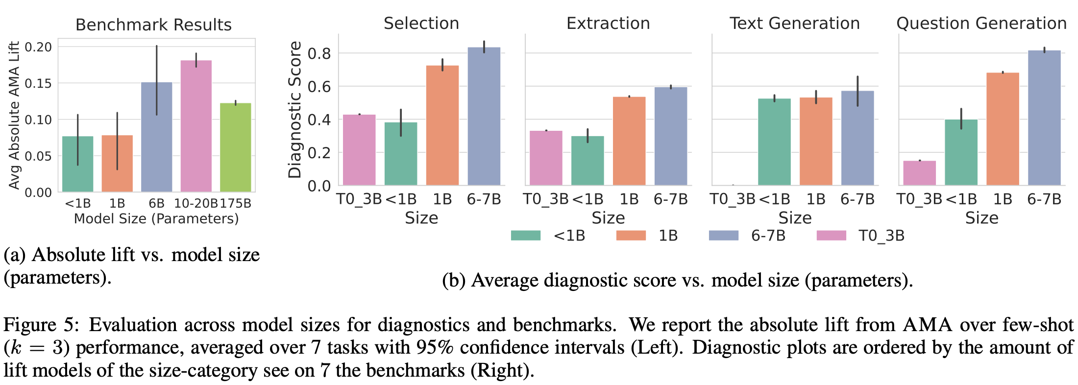 Prompt Ensembles Make LLMs More Reliable
