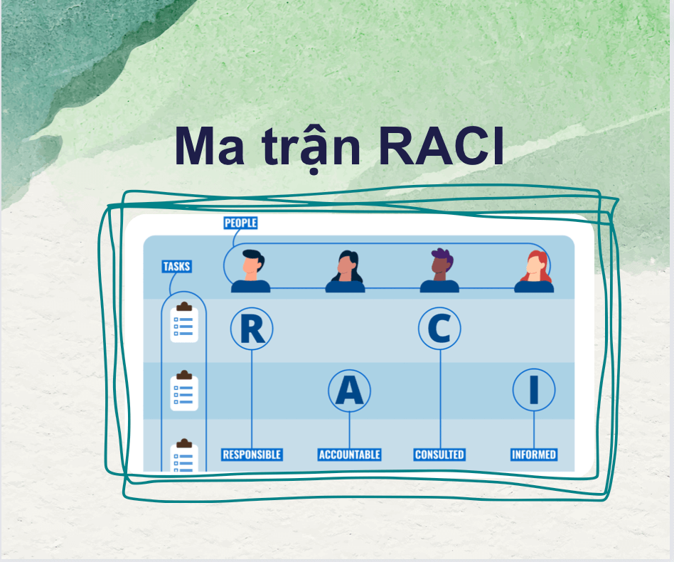 Ma trận trách nhiệm RACI Chart tăng hiệu suất - by Anh Dang