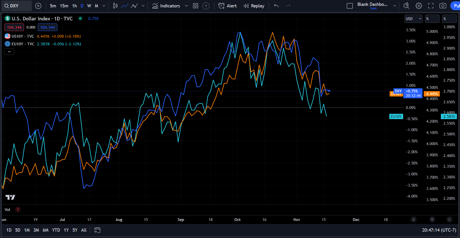 Asset Class Report: FX - Capital Flows