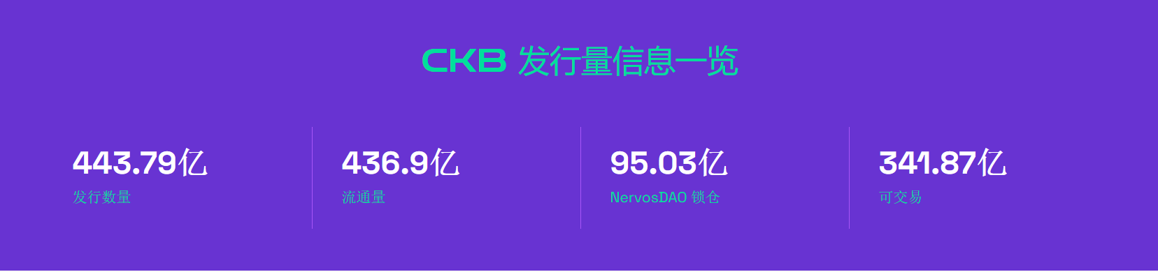 重返初心：CKB 转向比特币 Layer2 赛道，炒作还是机遇？ - by LindaBell