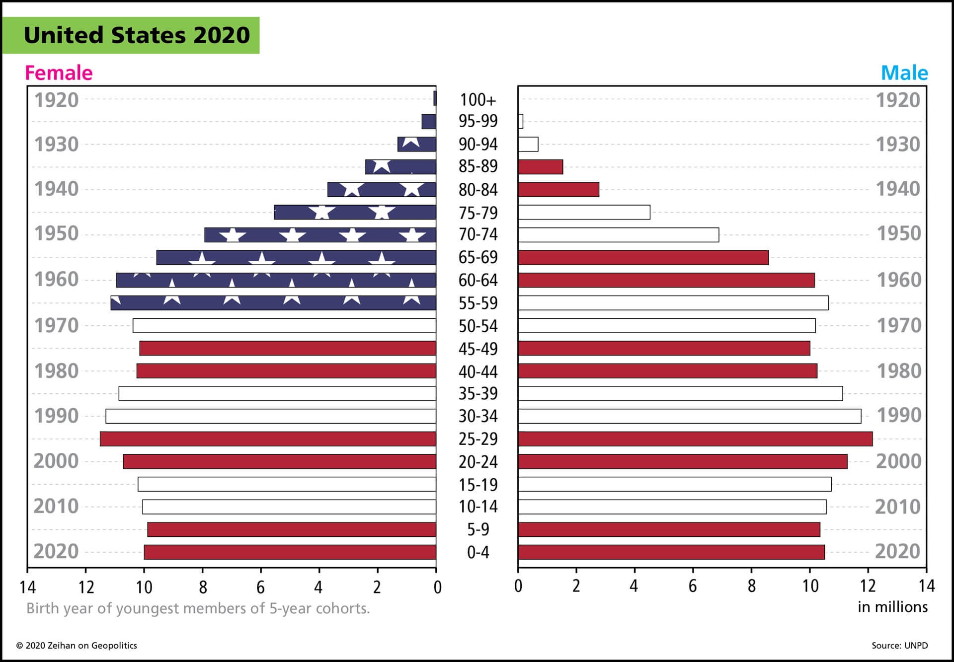 Country Analysis - Capital Flows