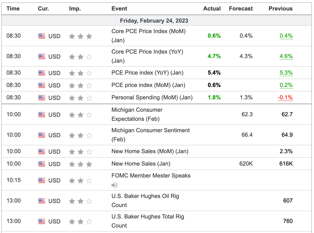 ES Has Support Near 3950. Will It Trade There? - Opening Print