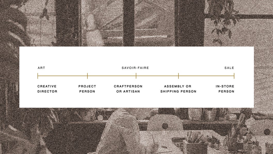 Human touch, applied: 5 ways to approach it on your brand