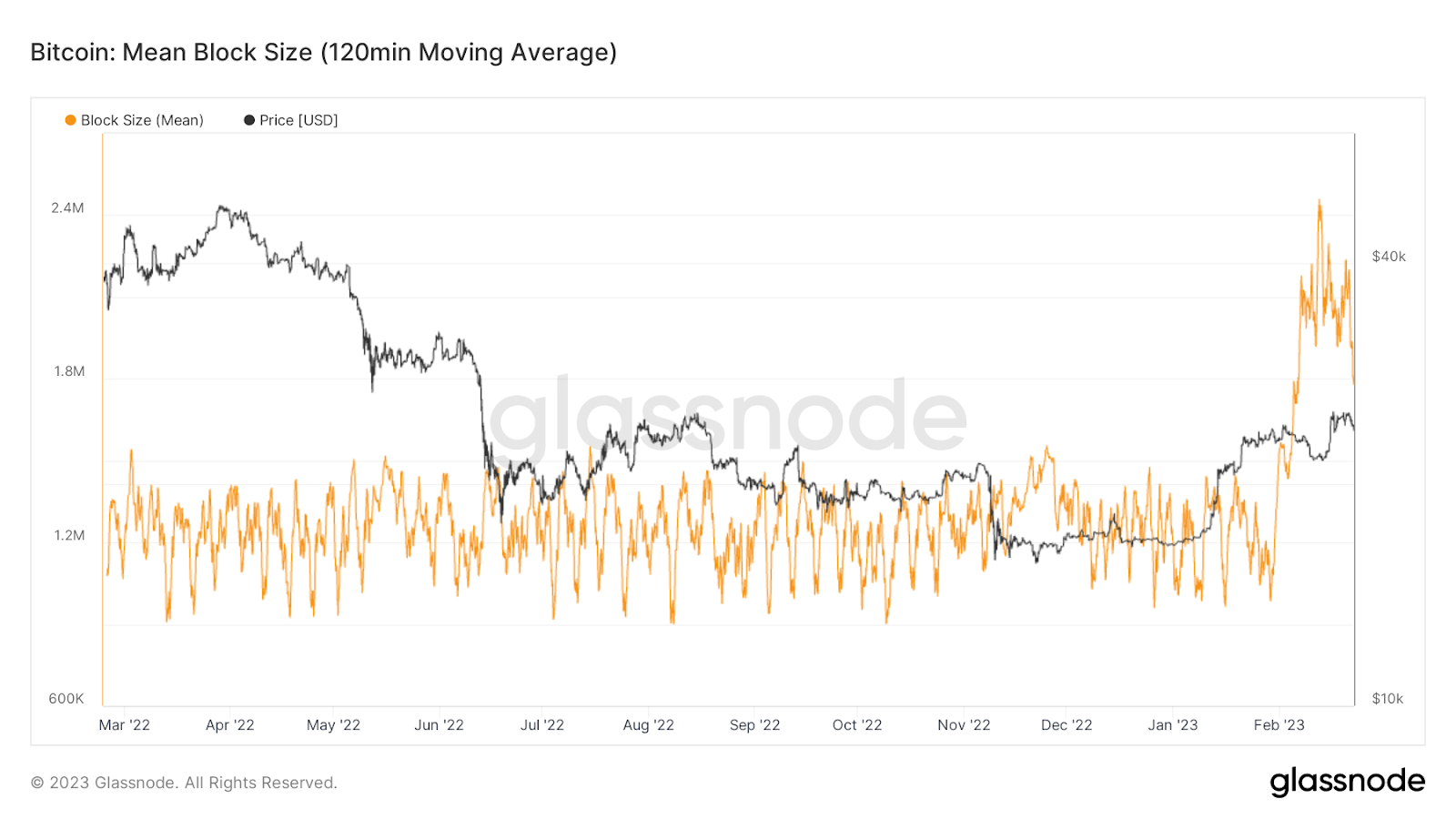 All Eyes On Ordinals Bitcoin Decentralization And Block Space