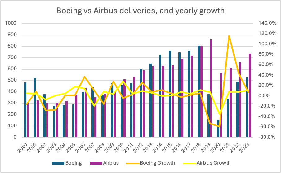 Briefing: Airbus vs Boeing - by Ray Myers