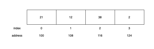 Database Indexing Explained By Martin Joo