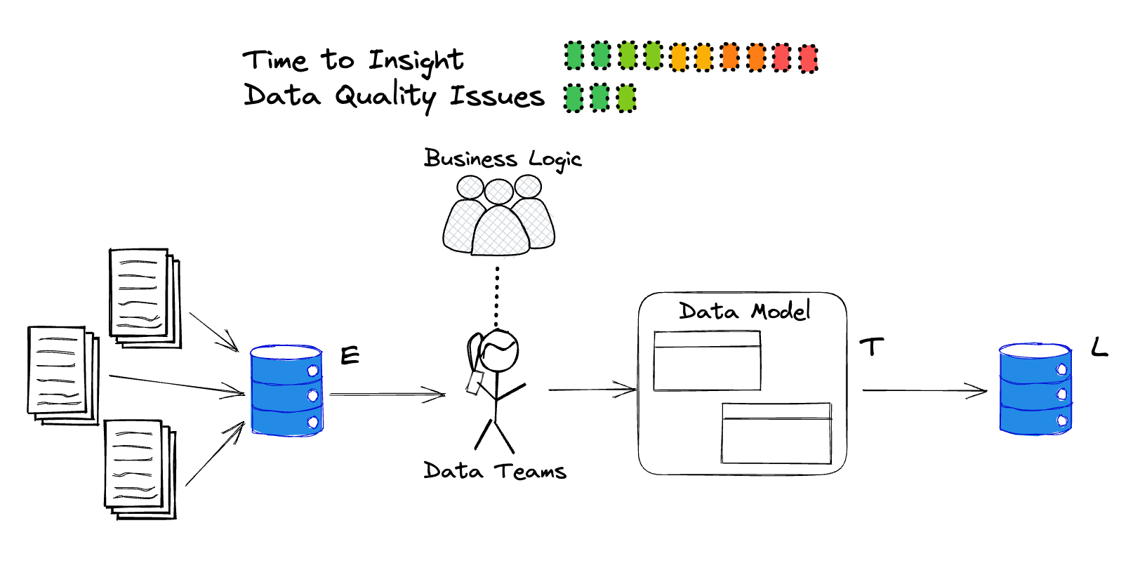 How Scale Kills Data Teams - by Chad Sanderson