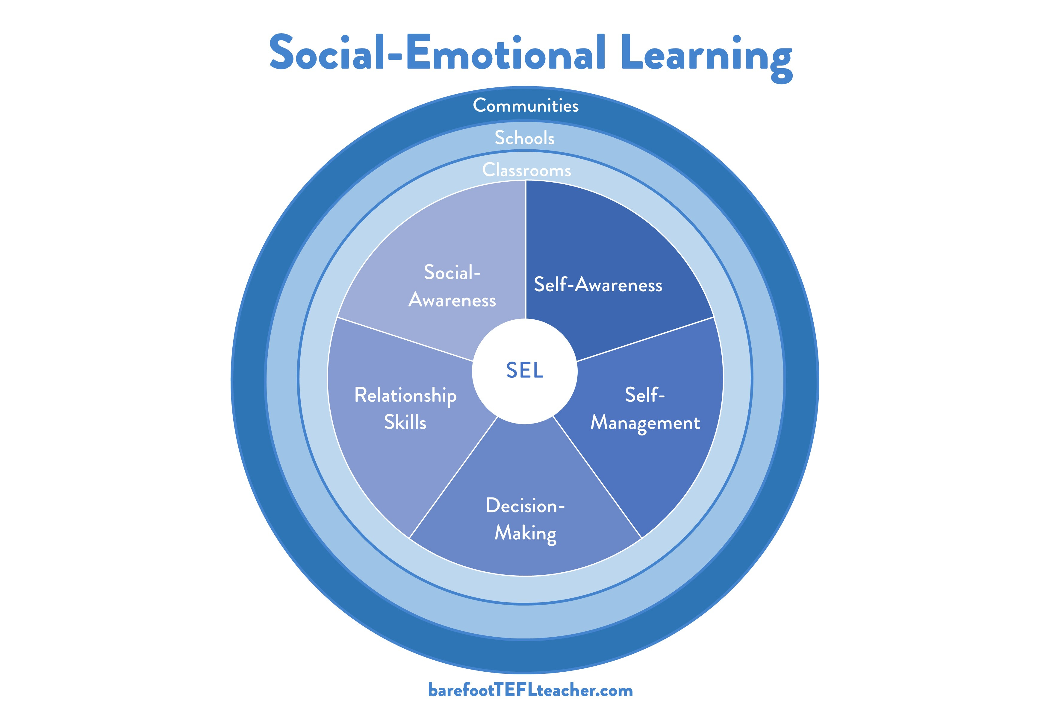 Social-Emotional Learning for Young Learners