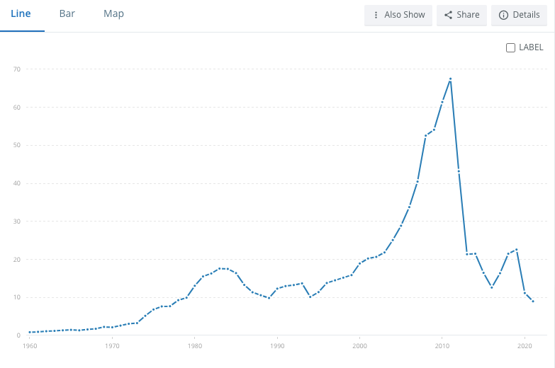 Telegram 002 - British Diplomacy Tracker