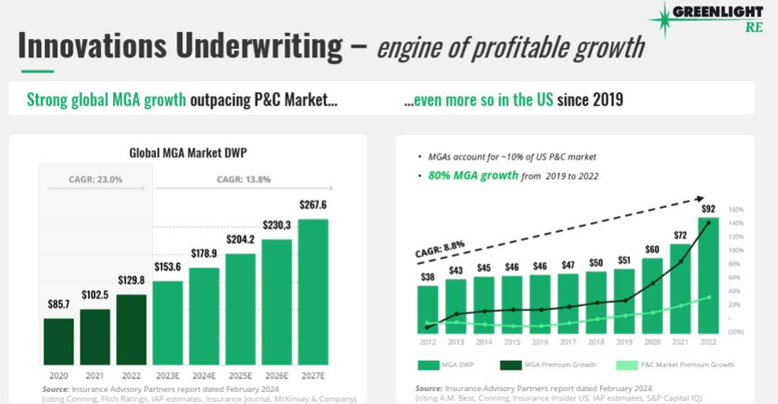 [$TSU.TO] Trisura Group - by Ryan Seawell