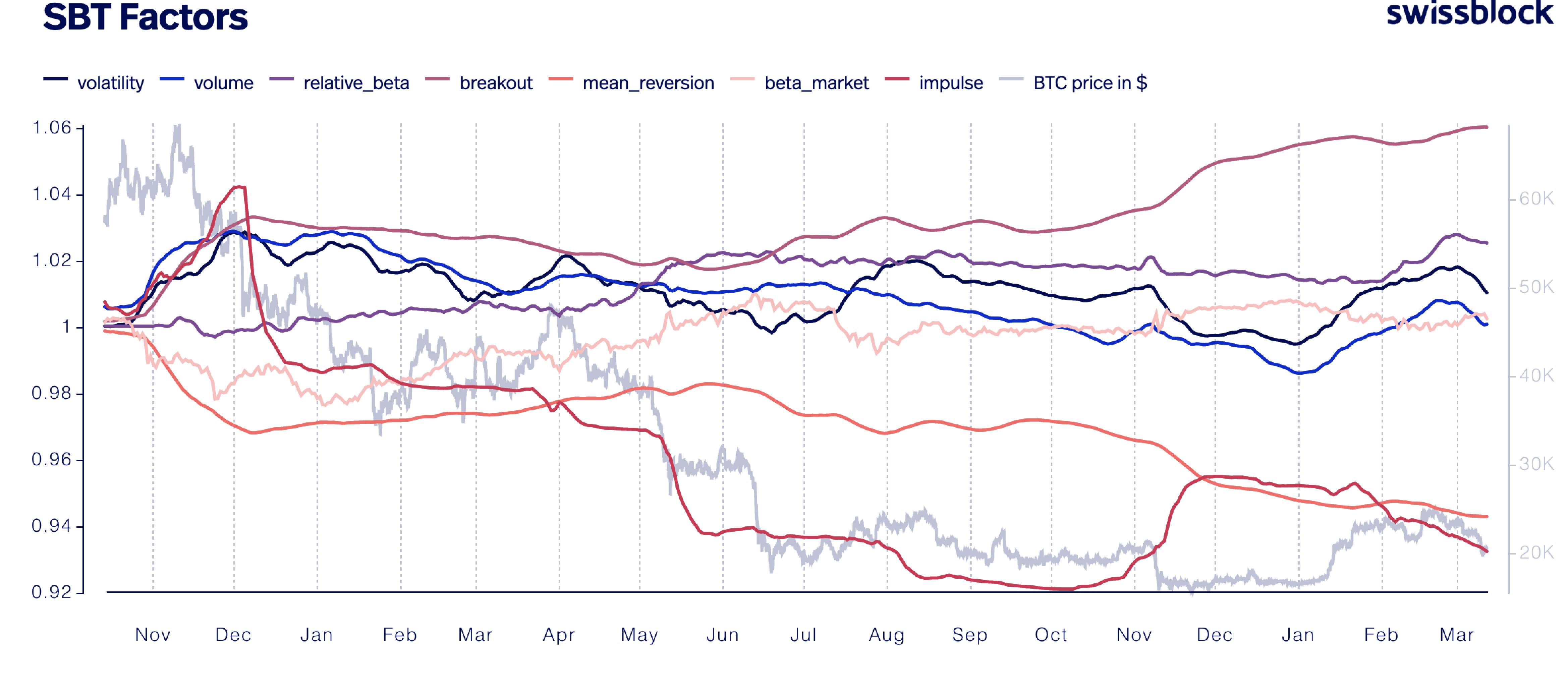Crypto Compass 1 - Swissblock Insights