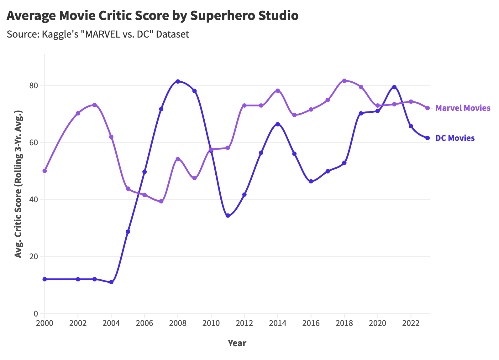 The Rise and Fall of Superhero Movies: A Statistical Analysis.