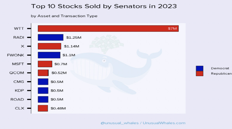The Full 2023 Congressional Trading Report (How Congress traded in 2023)