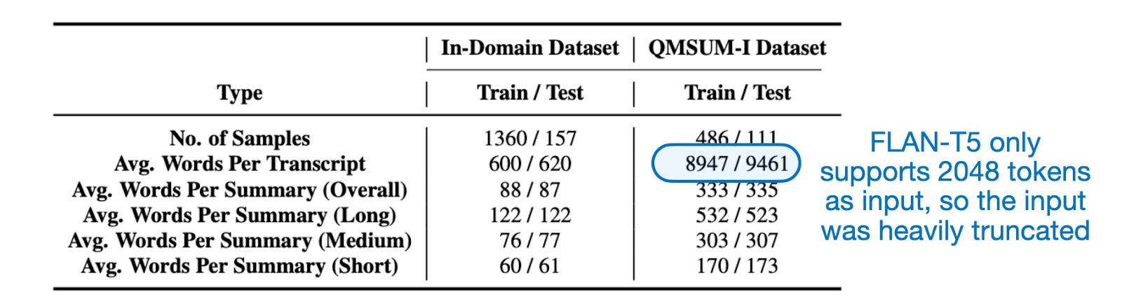 A LoRA Successor, Small Finetuned LLMs Vs Generalist LLMs, and ...