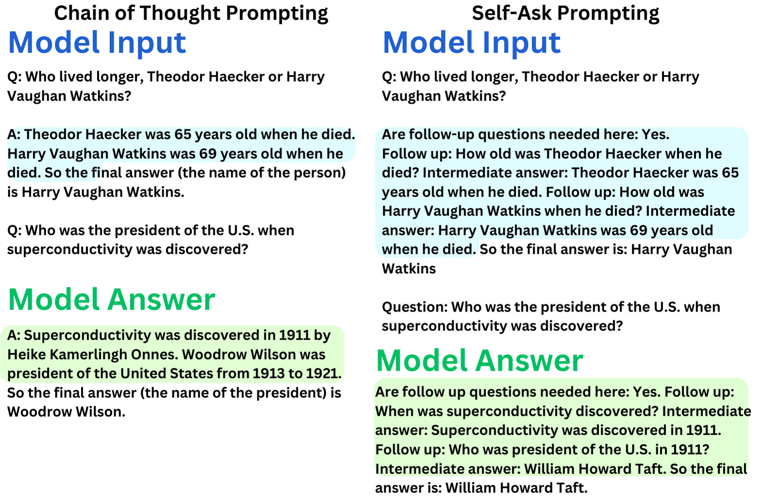 Introduction to LangChain: Prompt Engineering Fundamentals