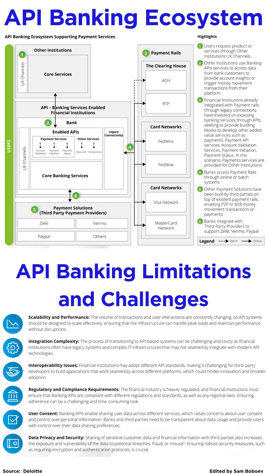 Three go-to-market approaches for banks to play in the Embedded Finance ...