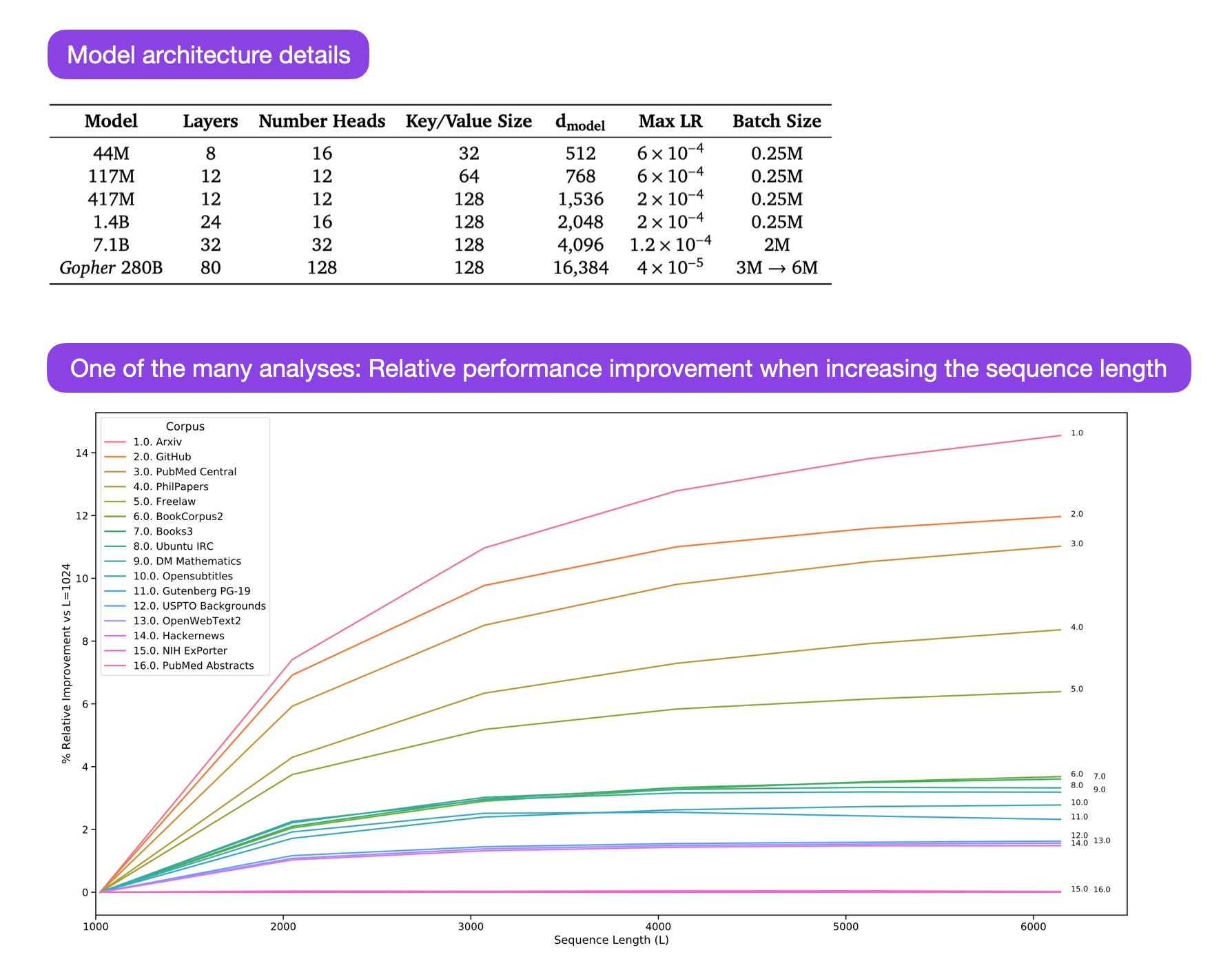 About LayerNorm Variants in the Original Transformer Paper, and Some ...