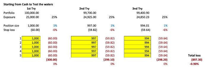 Maximizing Profits with Progressive Exposure: The Mark Minervini ...