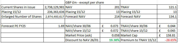 JLP Q2 FY24 - L'vely Jubilee - The Oak Bloke’s Substack