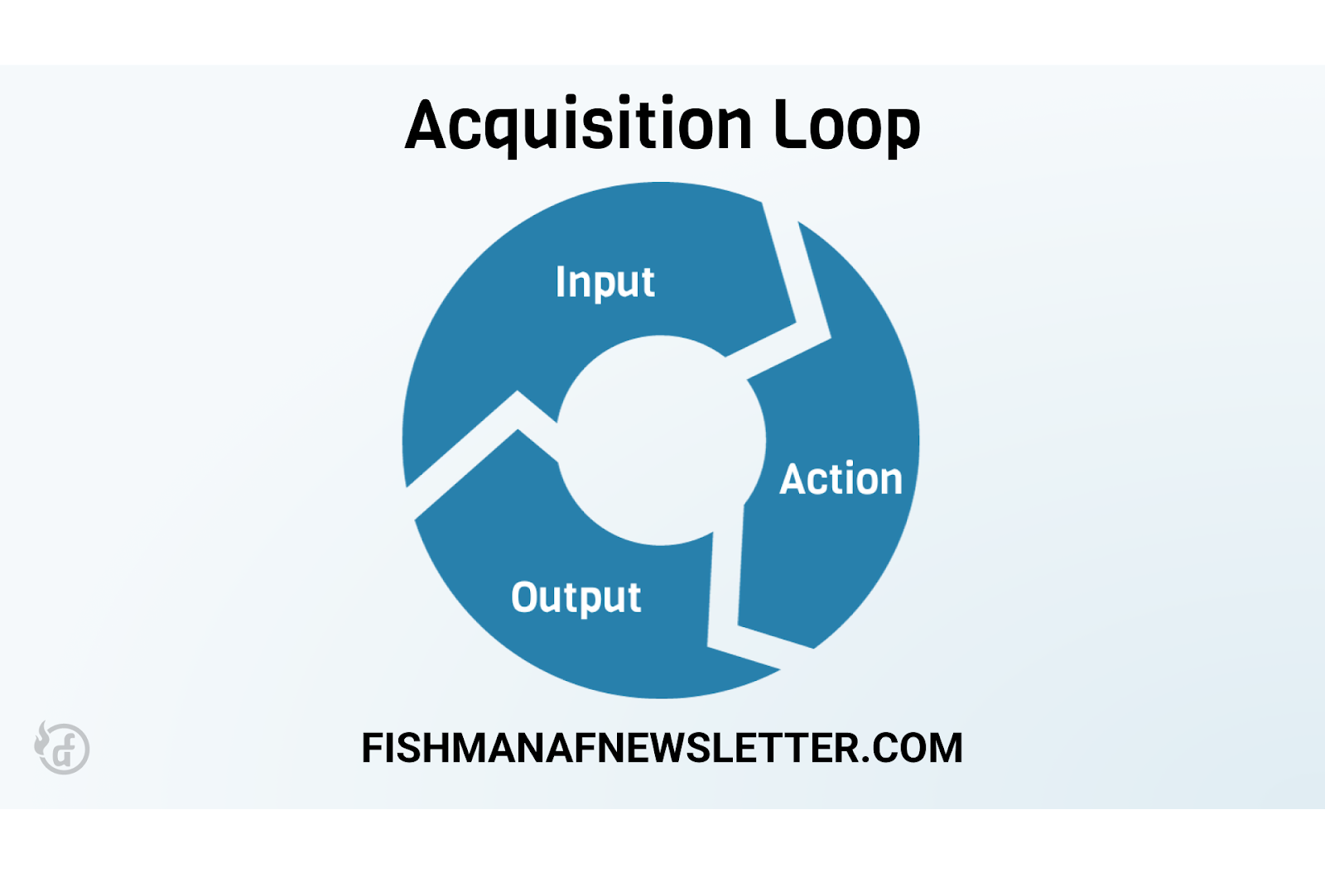 A Few of My Favorite Acquisition Loops - Templates