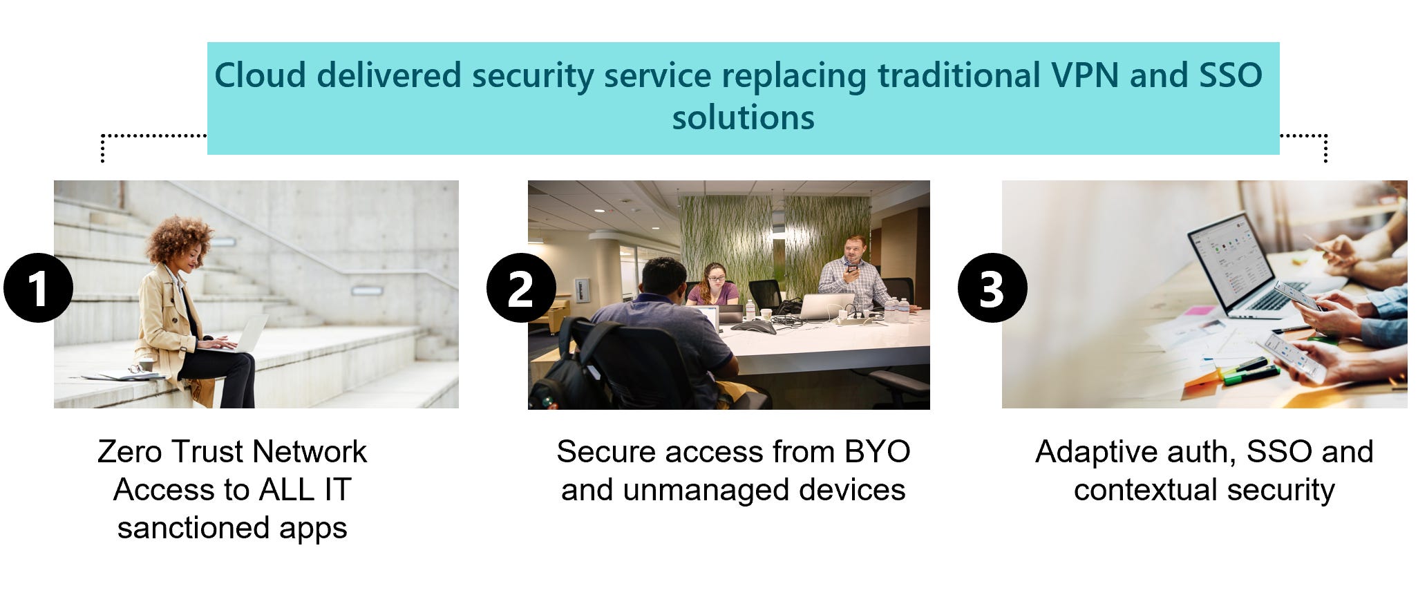 Saturday July 16, 2022 - by NetScaler Substack